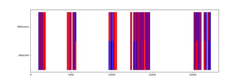 Lrc Evaluation — Mobgap 0100 Documentation