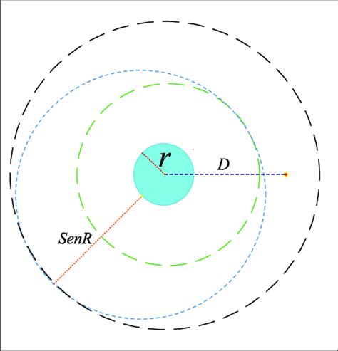 The Sensing Area Of A Floating Node Download Scientific Diagram