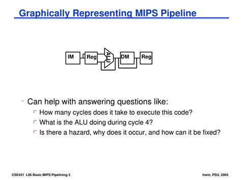 Ppt Optimizing The Mips Datapath For Enhanced Performance Powerpoint Presentation Id