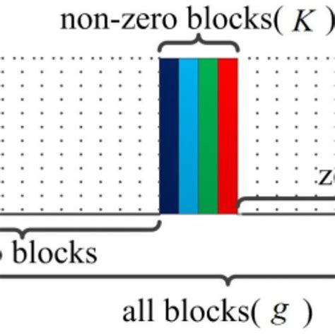 Narrowband Interference Detection Success Rate Under Different Number Download Scientific