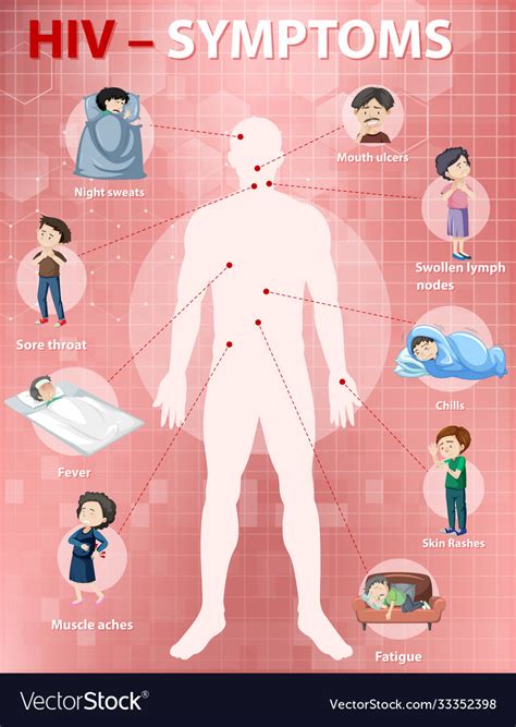 Free Vector Symptoms Of Hiv Infection Infographic