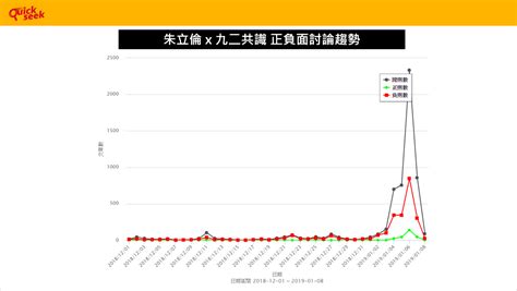 Quickseek 每日熱聞 關於九二共識，朱立倫你怎麼看？ Quickseek快析輿情資料庫 Facebook