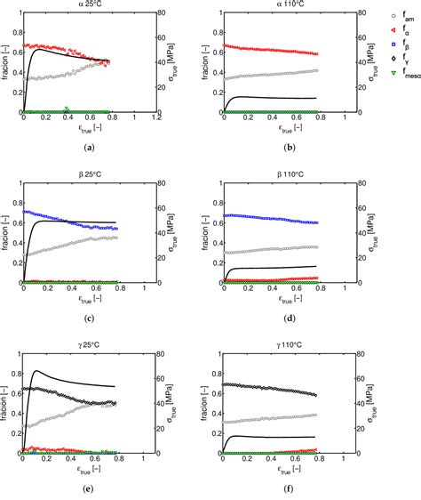 Figure 20 From Deformation Induced Phase Transitions In Ipp Polymorphs Semantic Scholar