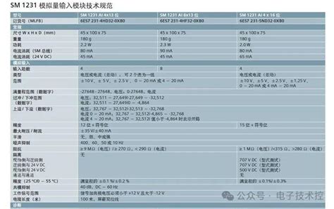 S7 1200plc模拟量输入模块使用方法及接线 知乎