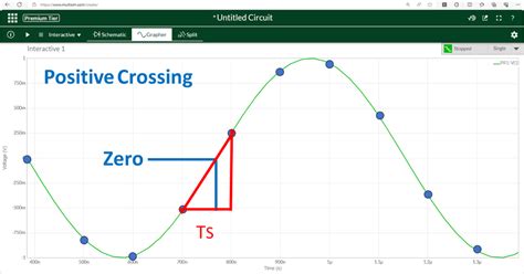 How To Implement A Pnt Derived Pulse Per Second Pps External Trigger For An Adc And Fpga