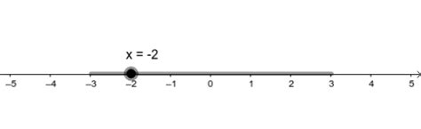 Bifurcation Diagram Of The Mandelbrot Set Real Cases Geogebra