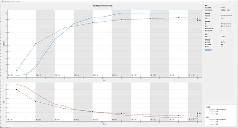 基于matlab卷积神经网络的人脸识别系统设计与实现matlab含有orl数据集吗 Csdn博客