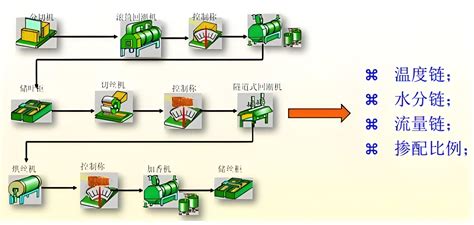 SPC软件解决方案 过程控制网