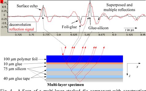 Figure 1 From Deconvolution Of Ultrasonic Signals In Time Domain Semantic Scholar