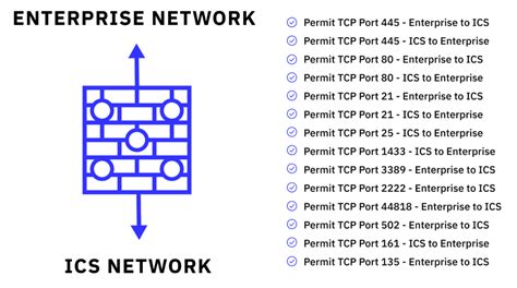 The Importance Of Ot Cybersecurity Guidepoint Security
