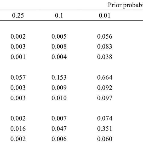 Fprp Analysis For The Significant Associations Of The Mtnr1b Rs10830963