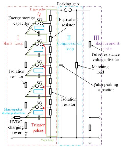 what is a pulse generator at isabella jolly blog