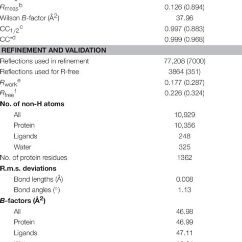 The Complement System An Overview Classical Pathway Cp C1q The Cp Download Scientific