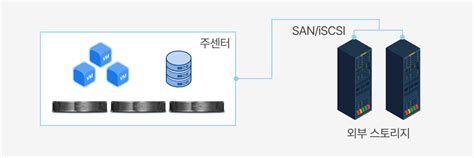 에이블클라우드