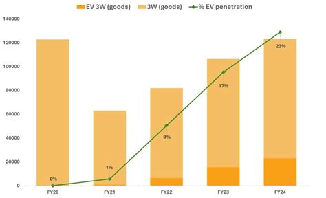 pravega ventures on linkedin cleantech fintech electricvehicles