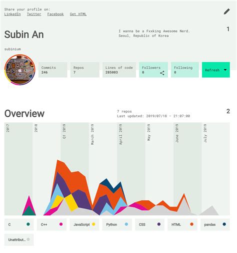 A.I. Lookbook - [Github] Sourcerer ML/DL을 하시는 분들 중 많은 분들은... | Facebook