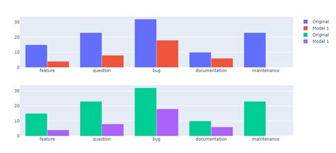 Using Plotly Subplots To Create Multiple Traces A Comprehensive Guide