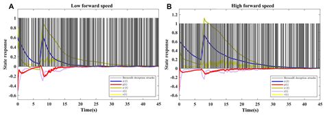 Extended State Observer Based Fault Tolerant Control For An Unmanned