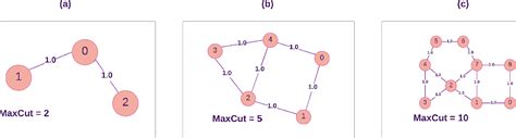 Figure 12 From Pulse Level Optimization Of Parameterized Quantum