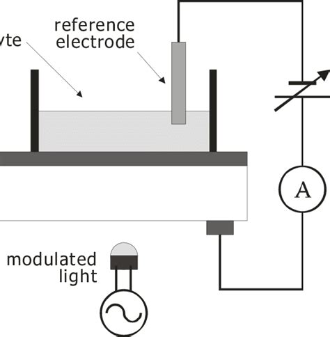 Schematic Of The Light Addressable Potentiometric Sensor Laps Download Scientific Diagram