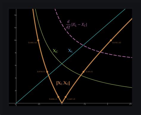 Quality Factor And Bandwidth Rfinsights