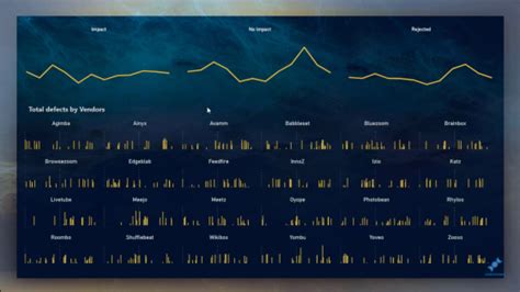 Power Bi Small Multiples Visual New Feature Master Data Skills Ai