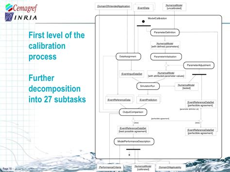 Ppt Fuzzy Knowledge Based Curve Evaluation For 1 D River Model Calibration Powerpoint