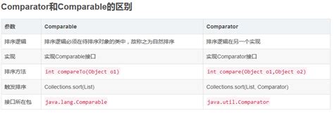 Vivado中两种rtl原理图的查看方法和区别 程序员大本营
