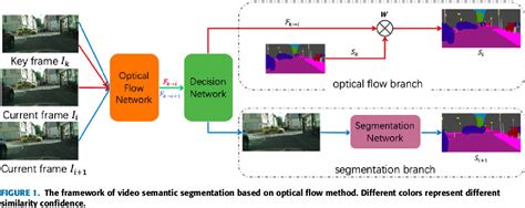 figure 1 from attention based quick network with optical flow