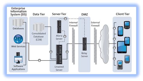 Base De Datos Sistema Gestor De Base De Datos