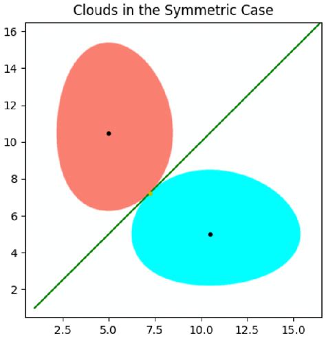 論文レビュー Semidefinite Programming For The Asymmetric Stochastic Block Model