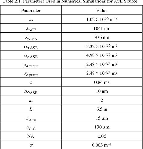 Figure 1 3 From Transverse Modes In Large Mode Area Fibers Semantic Scholar