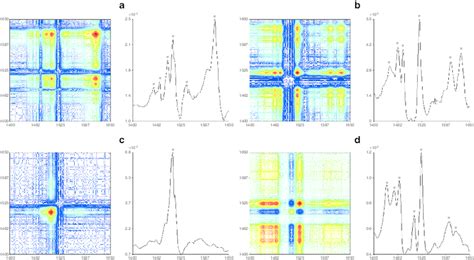 Synchronous 2d Ir Correlation Spectra In The Range Of 14001650 Cm 1 Download Scientific