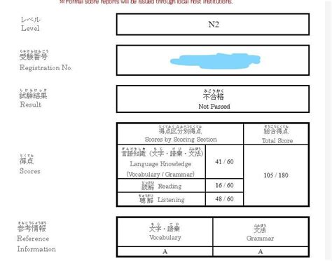 Failed The Jlpt N2 Because I Ran Out Of Time On The Reading R