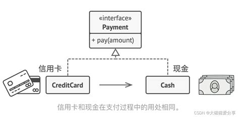 设计模式代理模式 结构型 CSDN博客