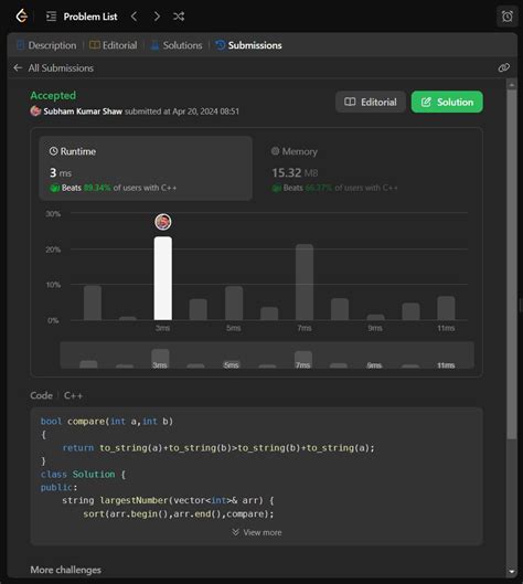 Subham Shaw On Linkedin 100daysofcodingchallenge Dsawithedslash
