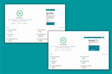My Review Of The Ghost Blogging Platform After 1 Year