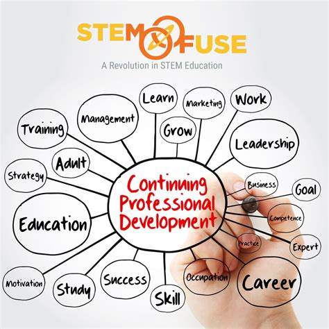 Boost Your Career With Stem Fuse Stem Fuse Posted On The Topic Linkedin