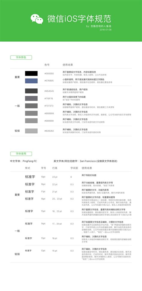 微信ios字体规范