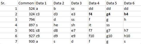 Merge Duplicate Rows Data Into An Entire Row Rexcel