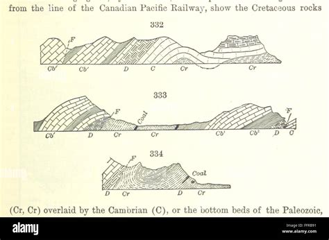 The Manual Of Geology Is A Scientific Text That Covers The