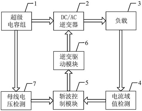 一种电流斩波控制装置的制作方法