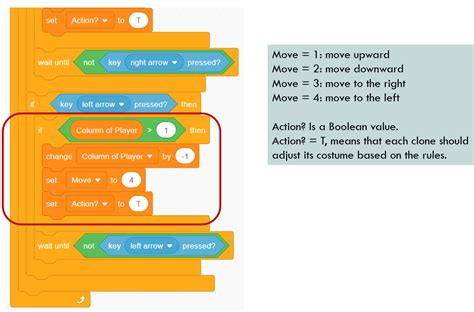 Learning Scratch By Reading And Analyzing Others Project Fill A Puzzle Game The Coding Fun