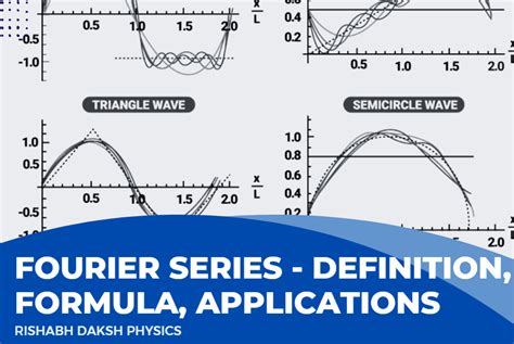 Fourier Series Definition Formula Applications Understanding The