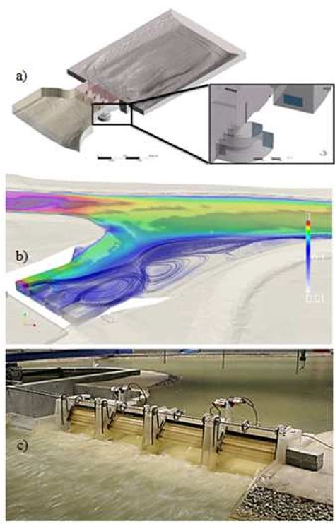 Hybrid Model Consisting Of A View Of 3d Cfd Fluent Mesh B Telemac 3d Download Scientific