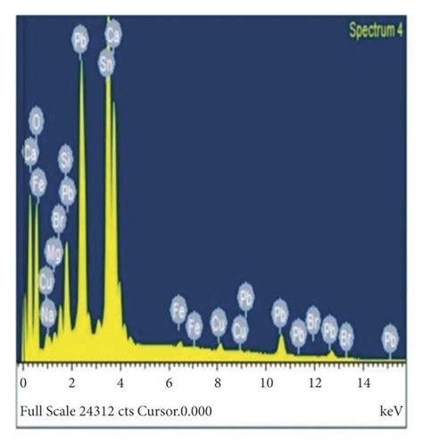 A Sem Spectrum Analysis Of Sample Pcbs B Edxs Spectrum Analysis