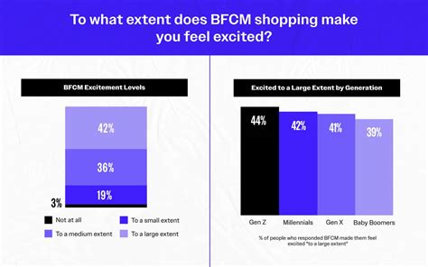 Bfcm Consumer Shopping Trends 2023 Discover This Years Top Insights