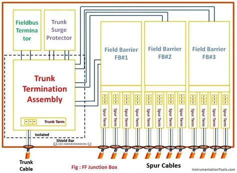 4 20ma Junction Box Versus Fieldbus Ff Junction Box Inst Tools