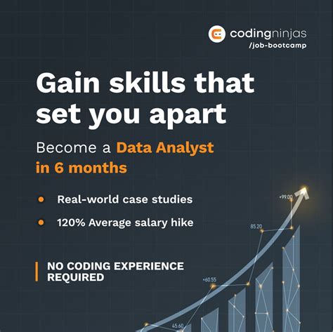 join india s top rated data analytics bootcamp coding ninjas