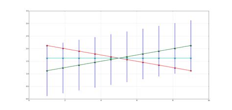 R How To Propagate Uncertainties In Weighted Linear Regression Cross Validated